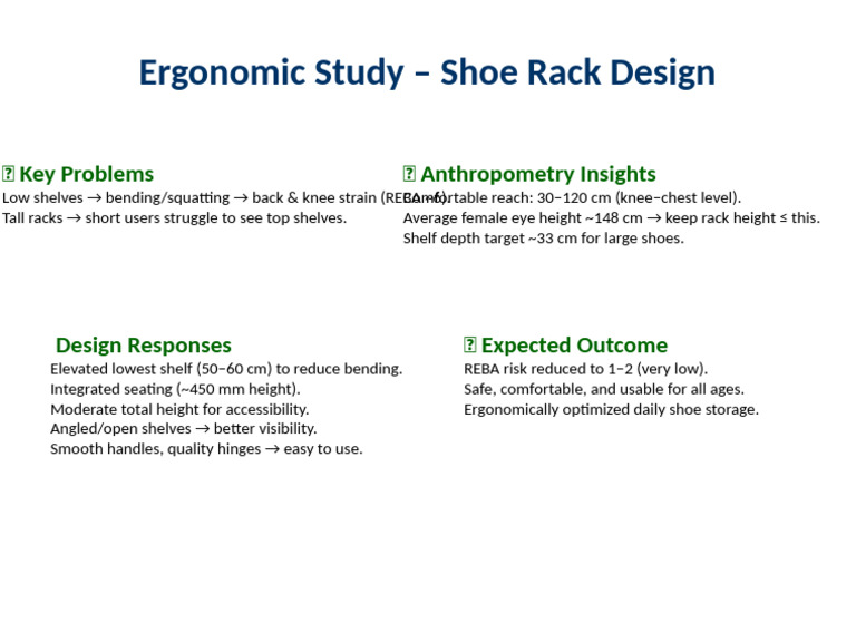 Ergonomic Study Shoe Rack | PDF