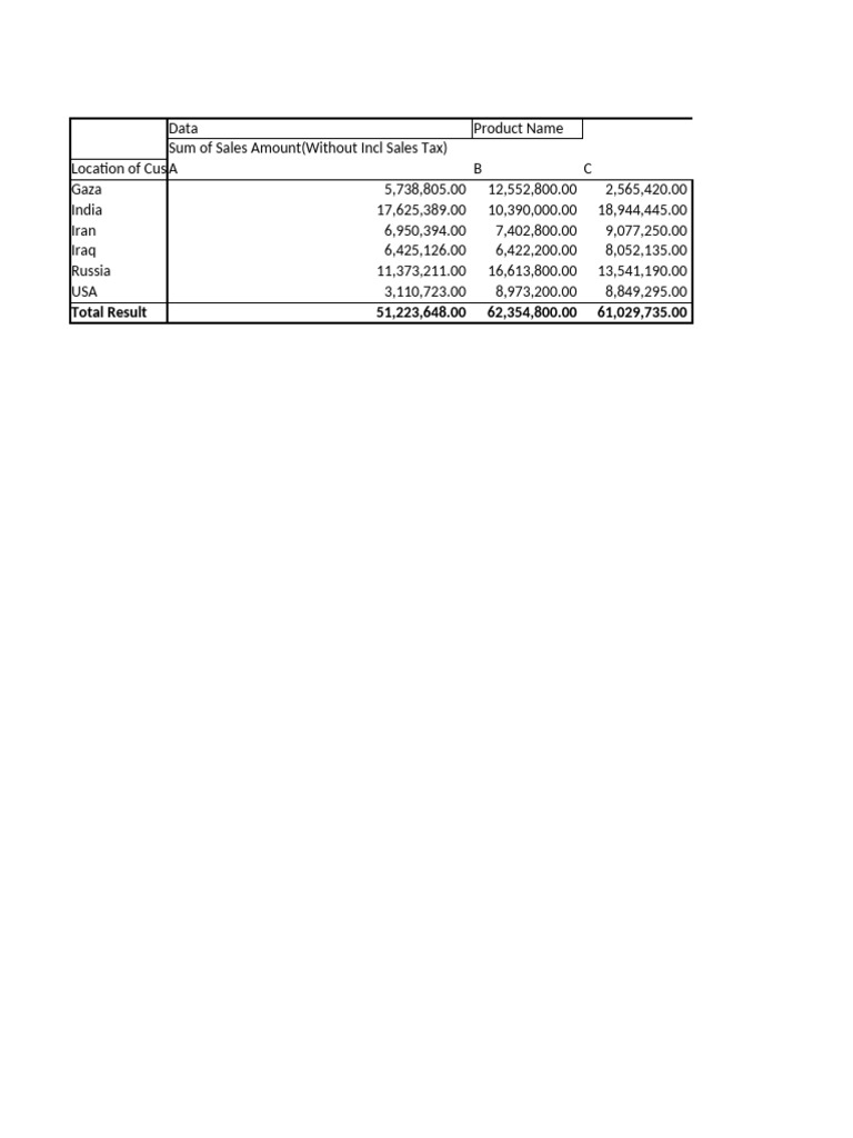 Sales Register G | PDF | Logistics
