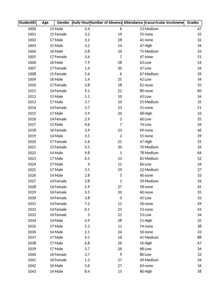 Student Performance Data Analysis Pdf
