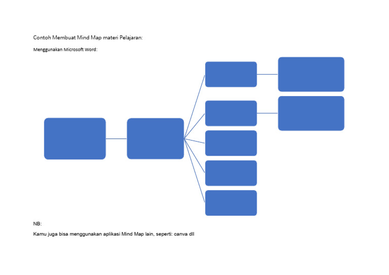 Contoh Membuat Mind Map Materi Pelajaran | PDF
