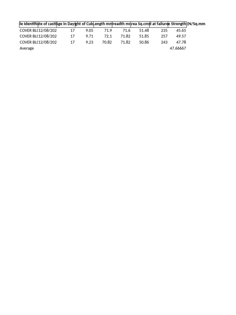 Concrete Test Report | PDF