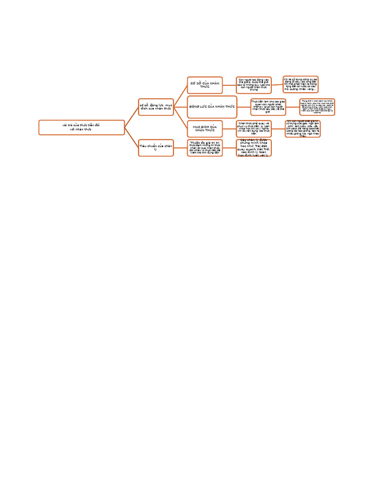 Mind Map | PDF