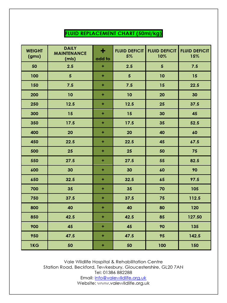 Fluid Replacement Calculation Chart | PDF