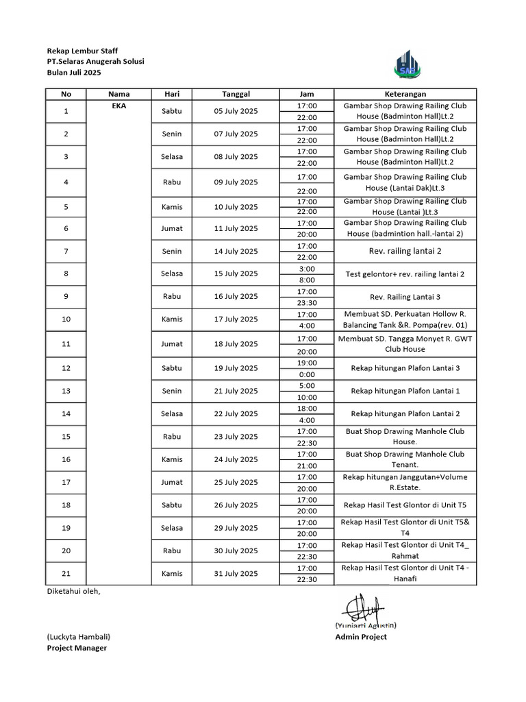 Rekap Lembur Juli (Pak Eka Sihombing) | PDF