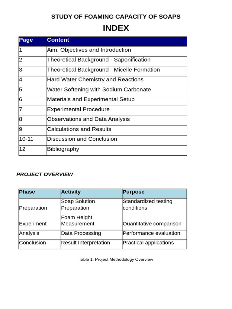 Foaming Capacity Study of Soaps | PDF | Soap | Surfactant
