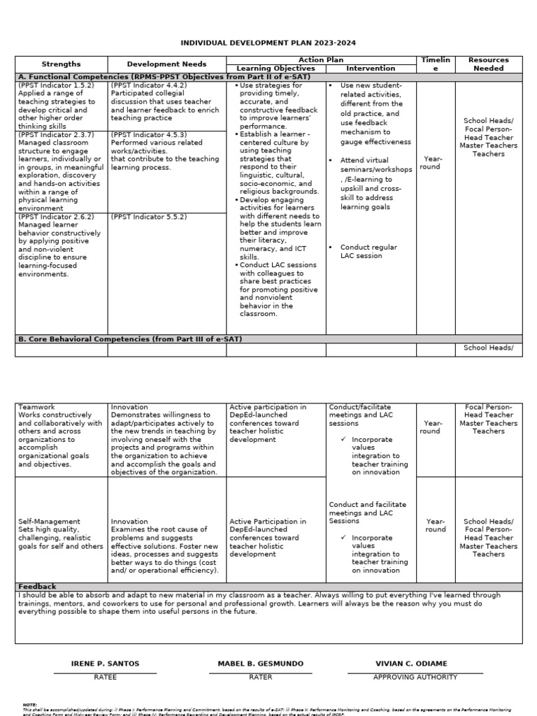 Individual Development Plan 2023 2024 Irene Santos | PDF | Teachers ...
