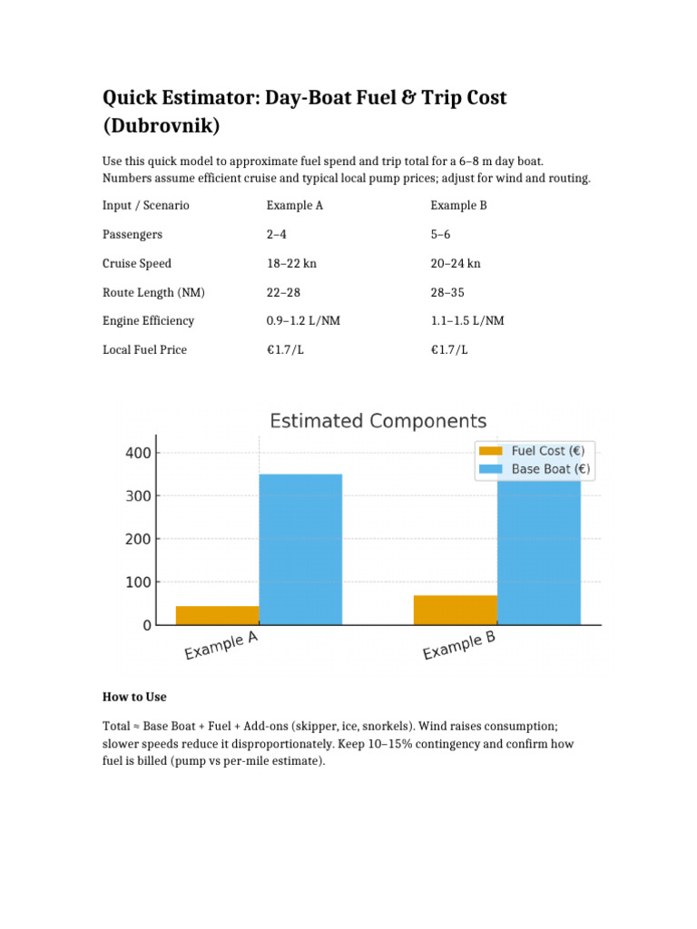 Day Boat Fuel Estimator | PDF
