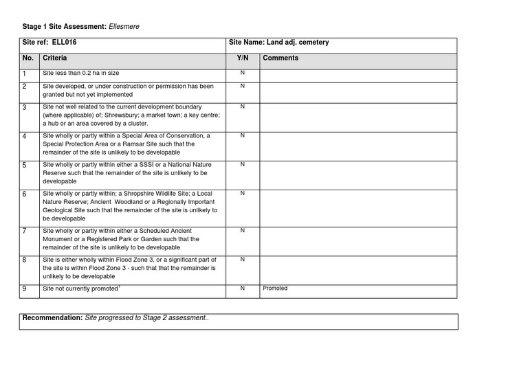 Ellesmere Site Assessment ELL016 | PDF | Home & Garden | Science ...