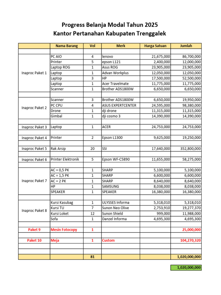 Laporan Progress Belanja Modal 2025 | PDF