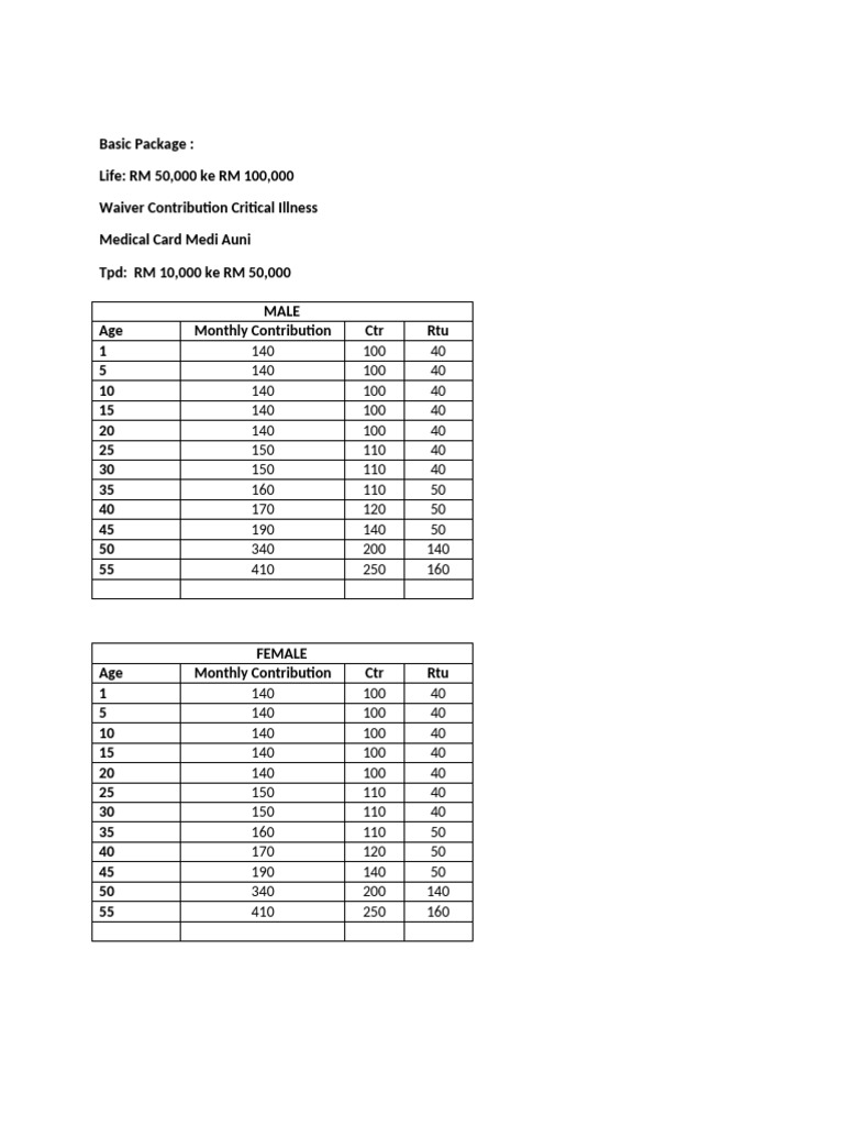 Basic Insurance Package Details | PDF