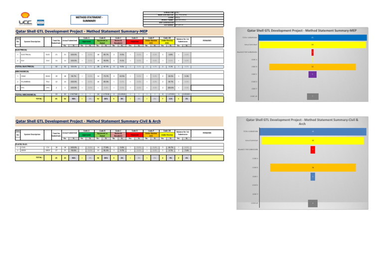 Qatar Shell GTL Project Method Summary | PDF | Building Engineering ...