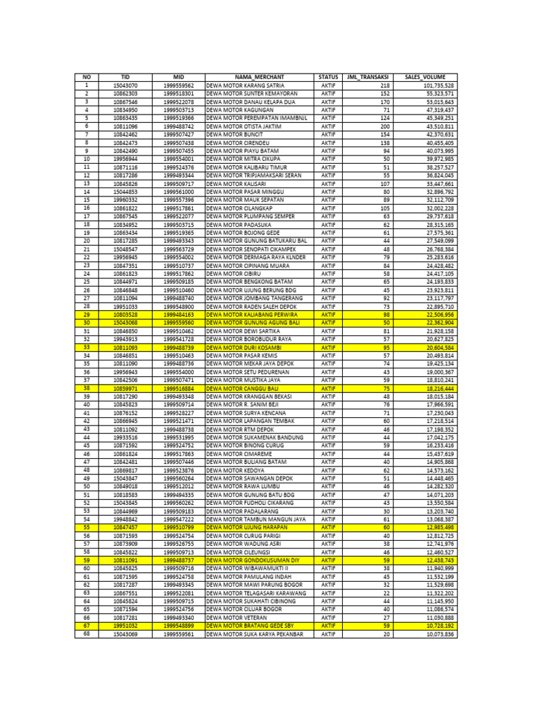 Data Edc Dewa Motor 12 Sept 2025 | PDF