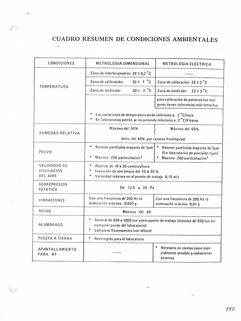 CuadroRESUMEN CondAMB | PDF | Metrología | Cantidades fisicas