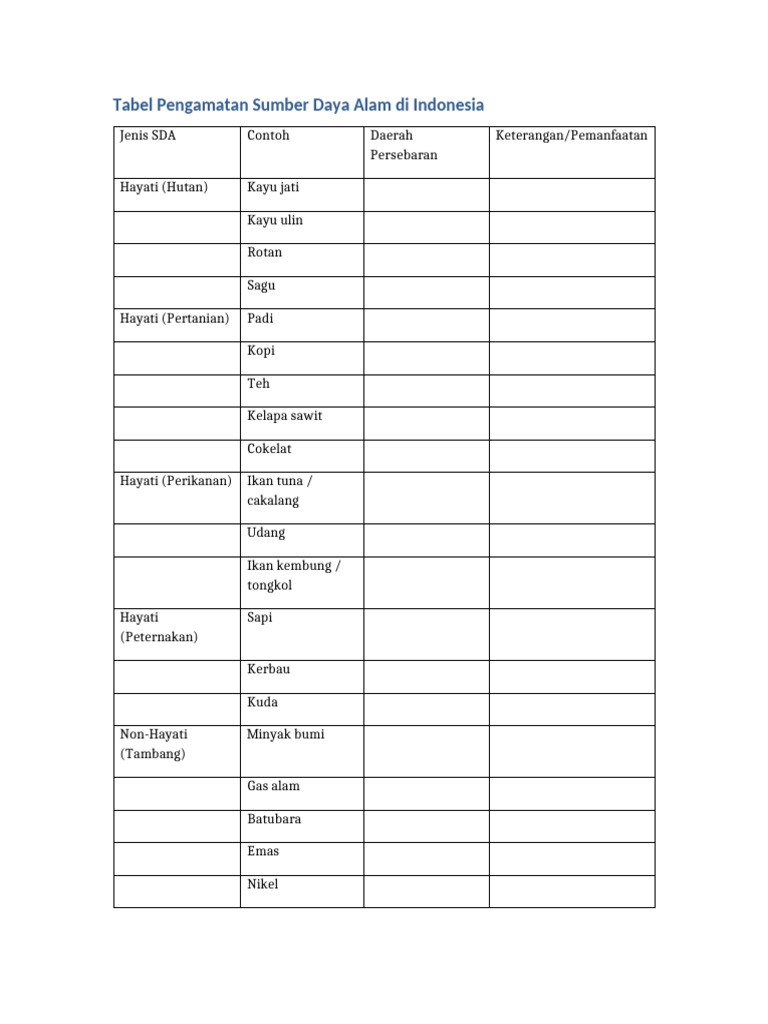 Tabel Sumber Daya Alam Indonesia | PDF