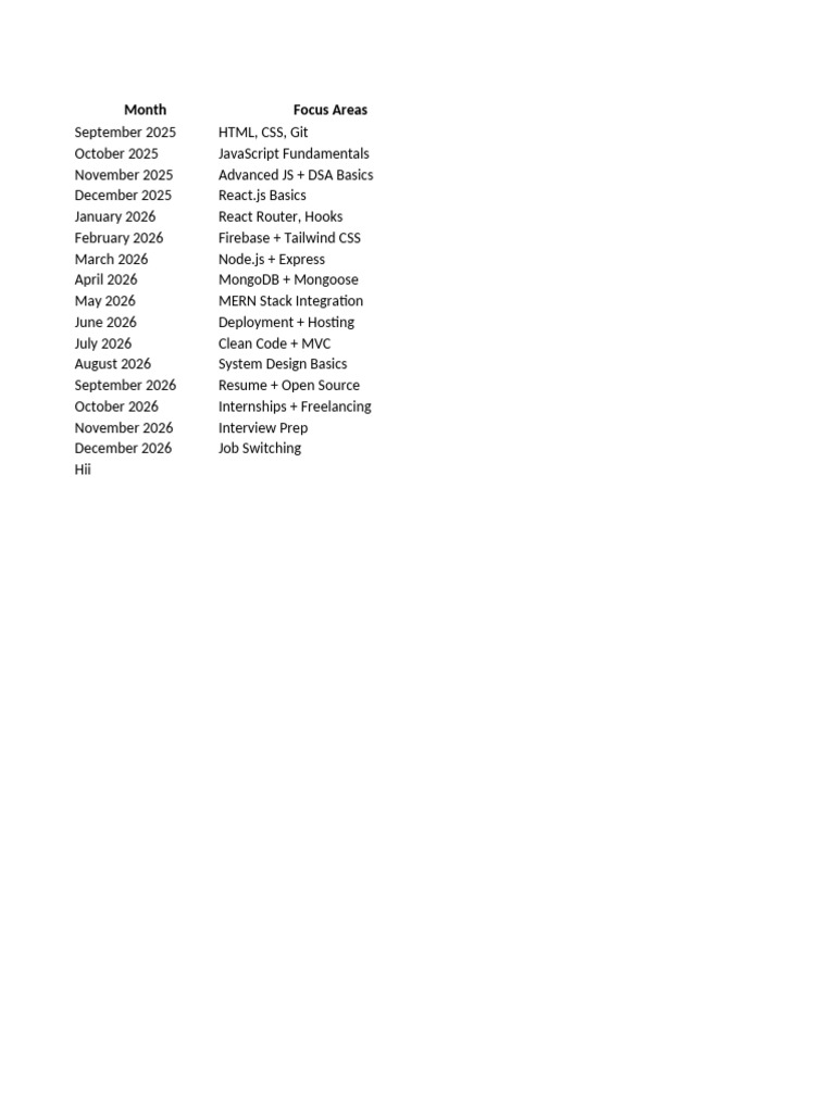 Full-Stack Web Dev Roadmap 2025 2026 | PDF