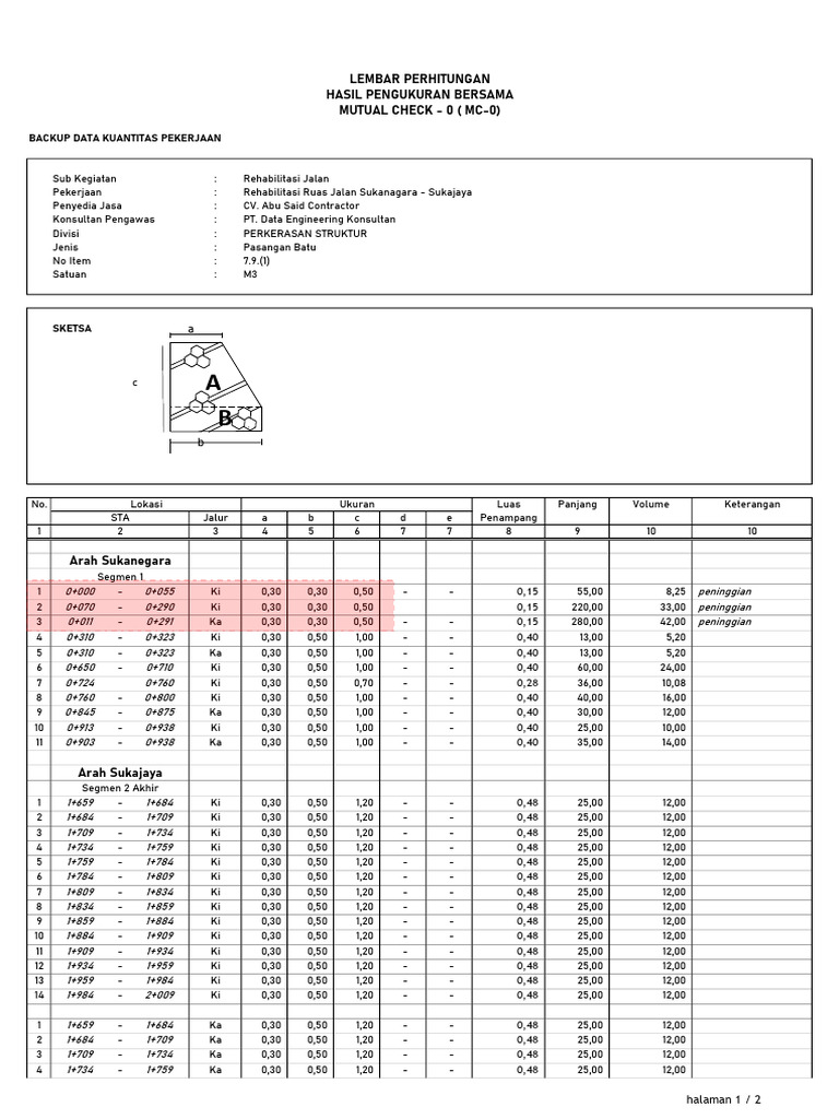 Data Backup Rehabilitasi Jalan Sukanagara | PDF