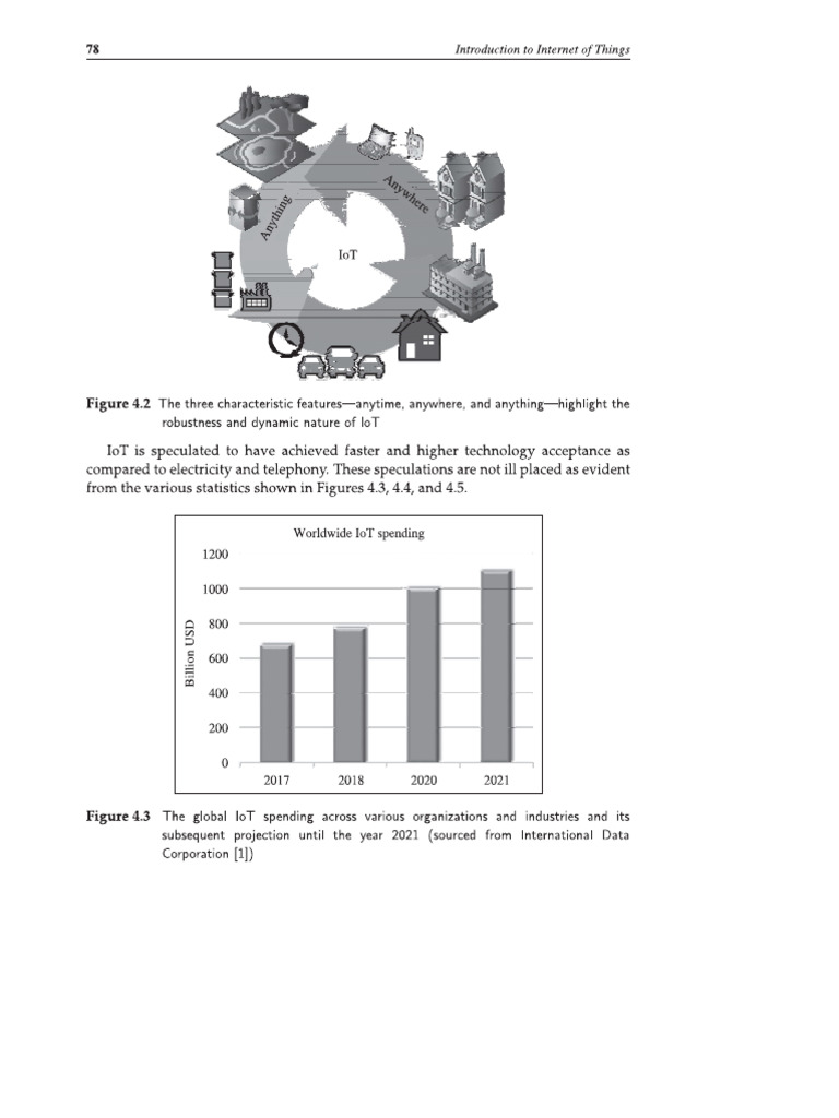 IoT Mod4 | PDF