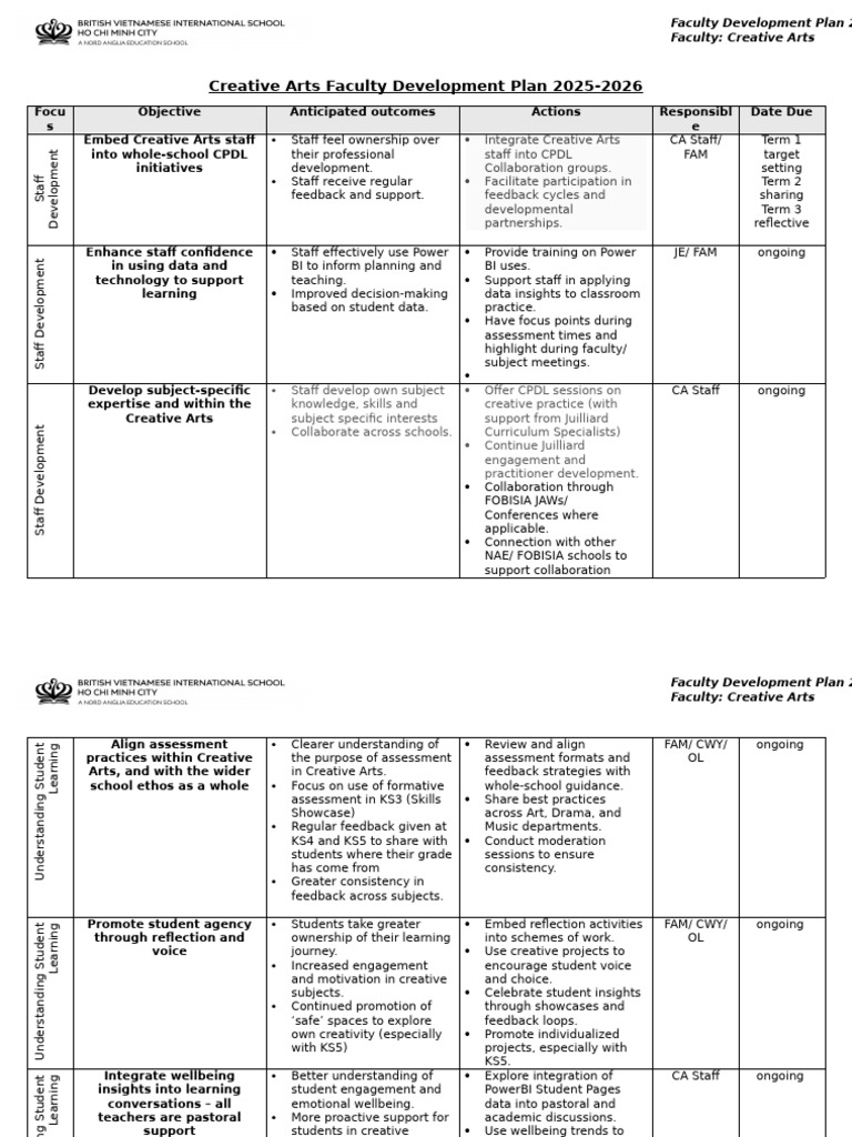 Creative Arts Faculty Development Plan 2025-2026 | PDF | Curriculum ...