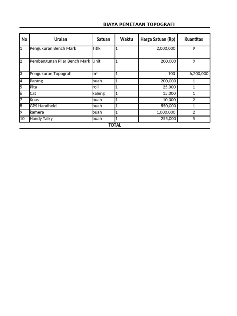 Biaya Pemetaan Topografi dan Benchmark | PDF