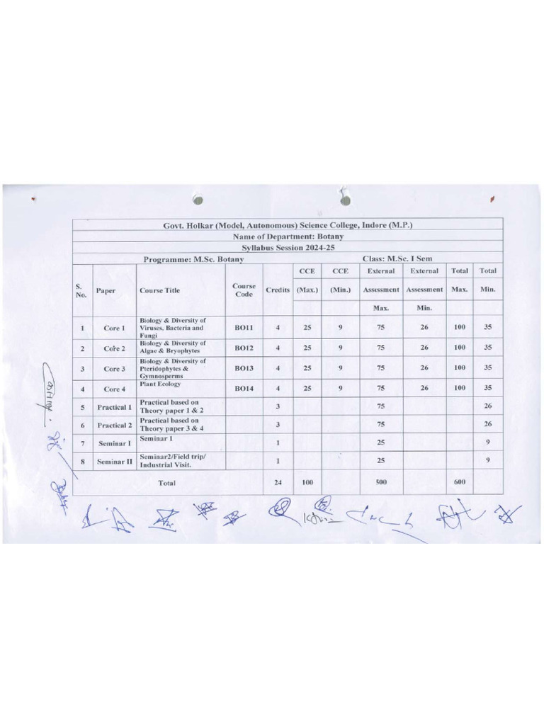 MSC I Semester Syllabus Combined Botany 2024-2025 | PDF