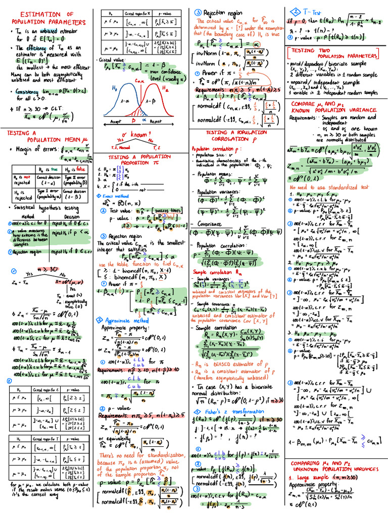 Formula Sheet For Statistics For Business 2 | PDF | Statistical Analysis | Teaching Mathematics