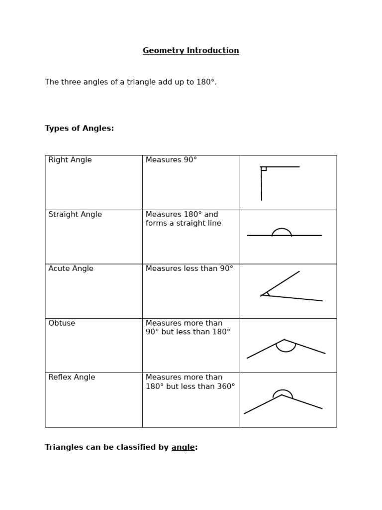 Introduction To Geometry Notes Pdf