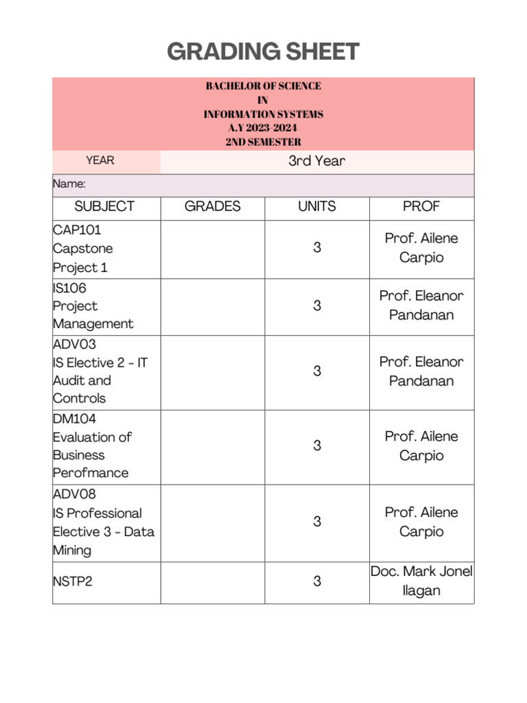 3rd Year 2nd Sem Grading Sheet | PDF