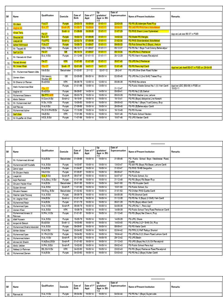 Seniority List of EST BPS-14 Male 01-10-25 | PDF | Khyber Pakhtunkhwa