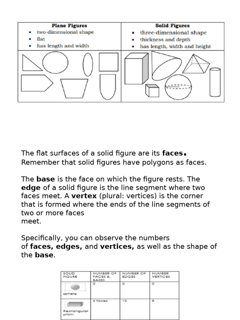 Solid Figures: Faces, Edges, Vertices | PDF