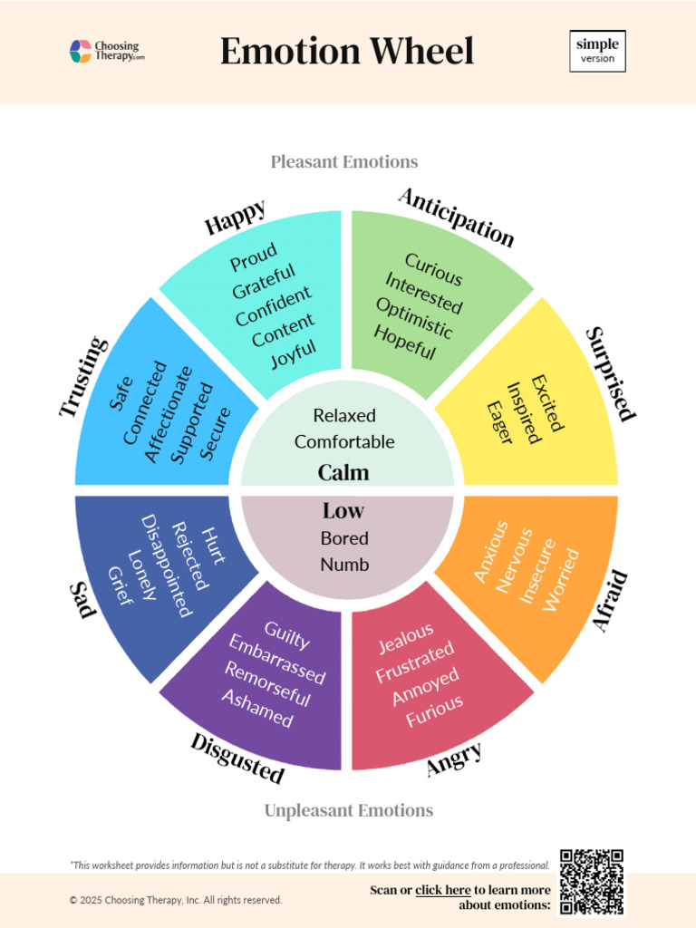 Emotion Wheel Simple Version | PDF | Mental Health | Psychotherapy