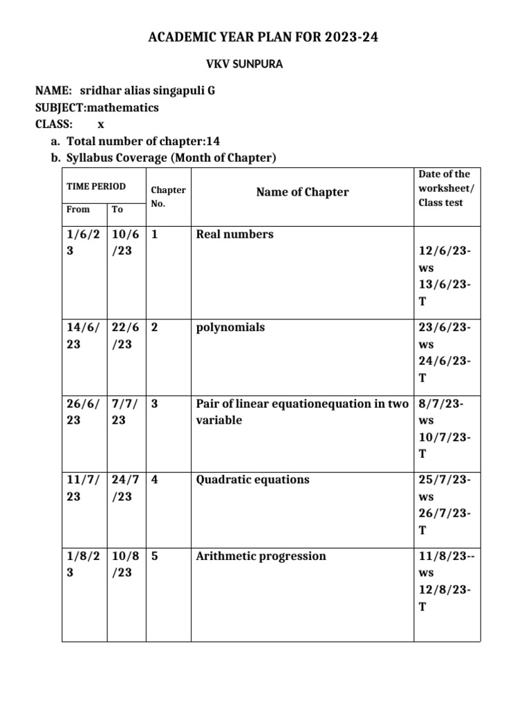 Class X Maths Year Plan | PDF | Area | Equations