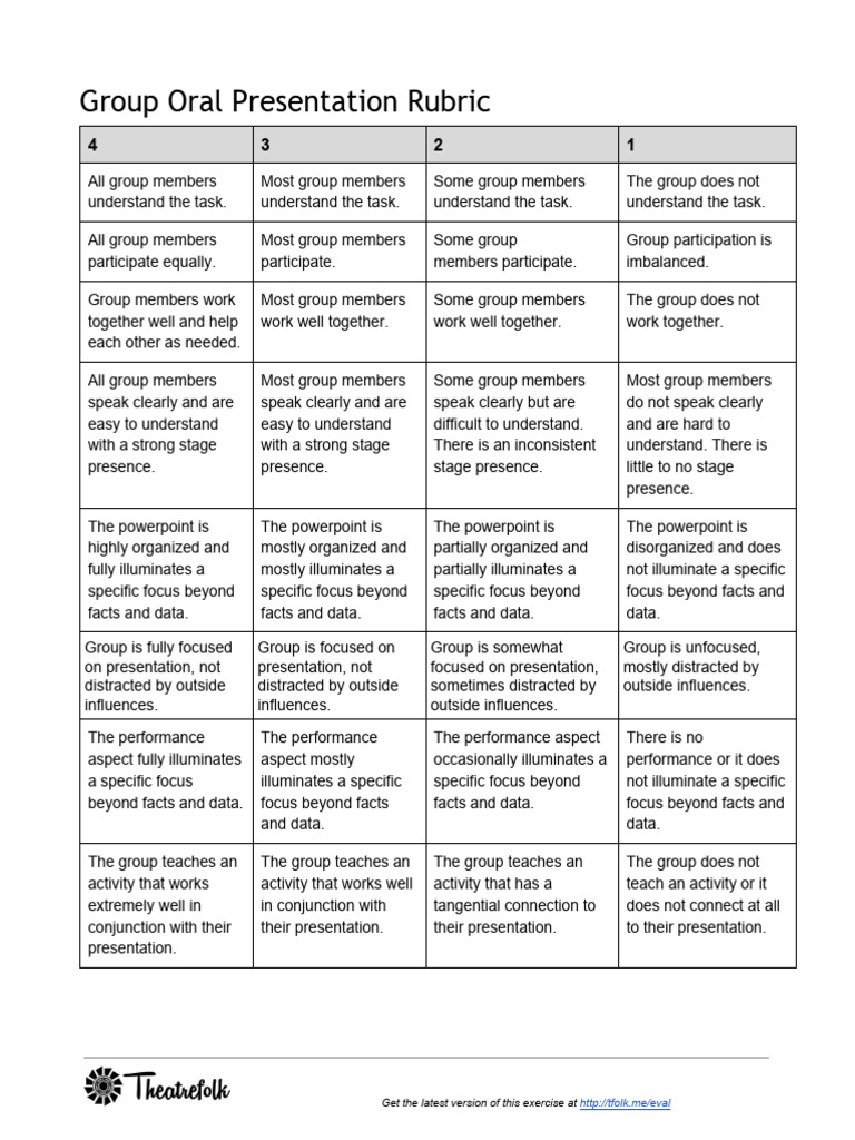 Group Oral Presentation Evaluation Rubric | PDF