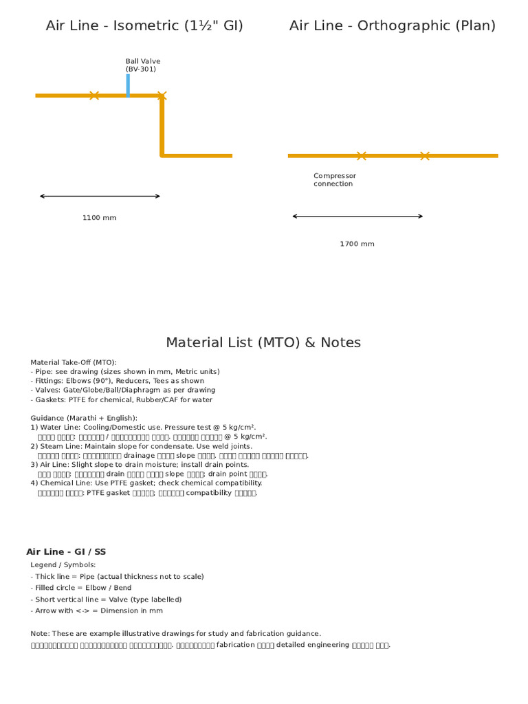 Air Line Example | PDF