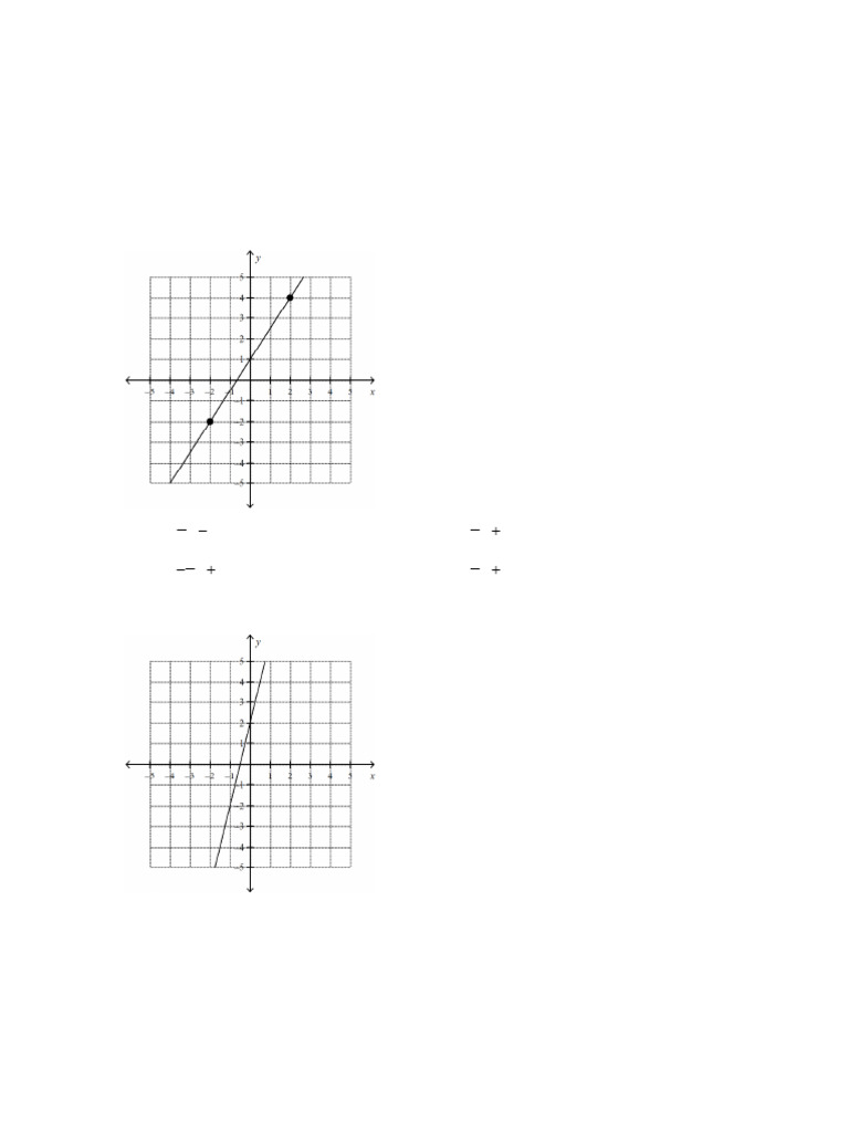 Algebra 1 Unit 2 Test Practice | PDF | Elementary Mathematics ...