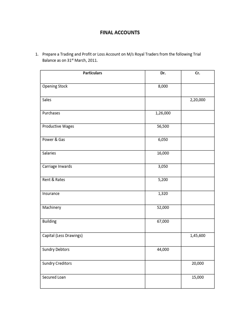 Final Accounts | PDF