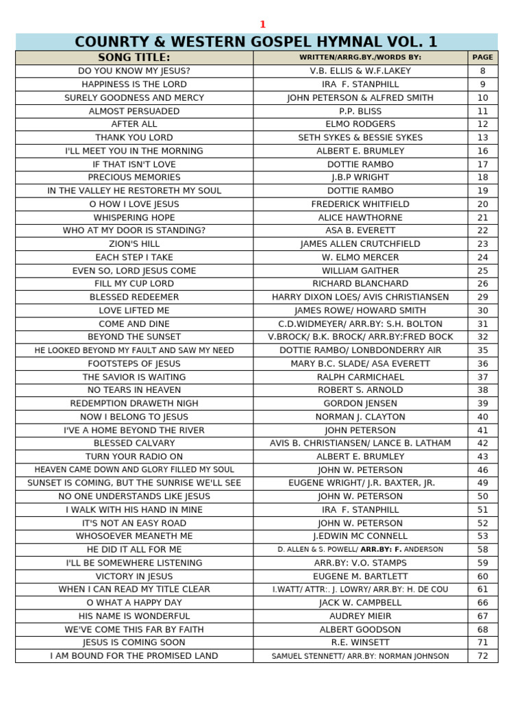 Compiled Gospel Hymnal & Songs | PDF | Jesus | Christian Music