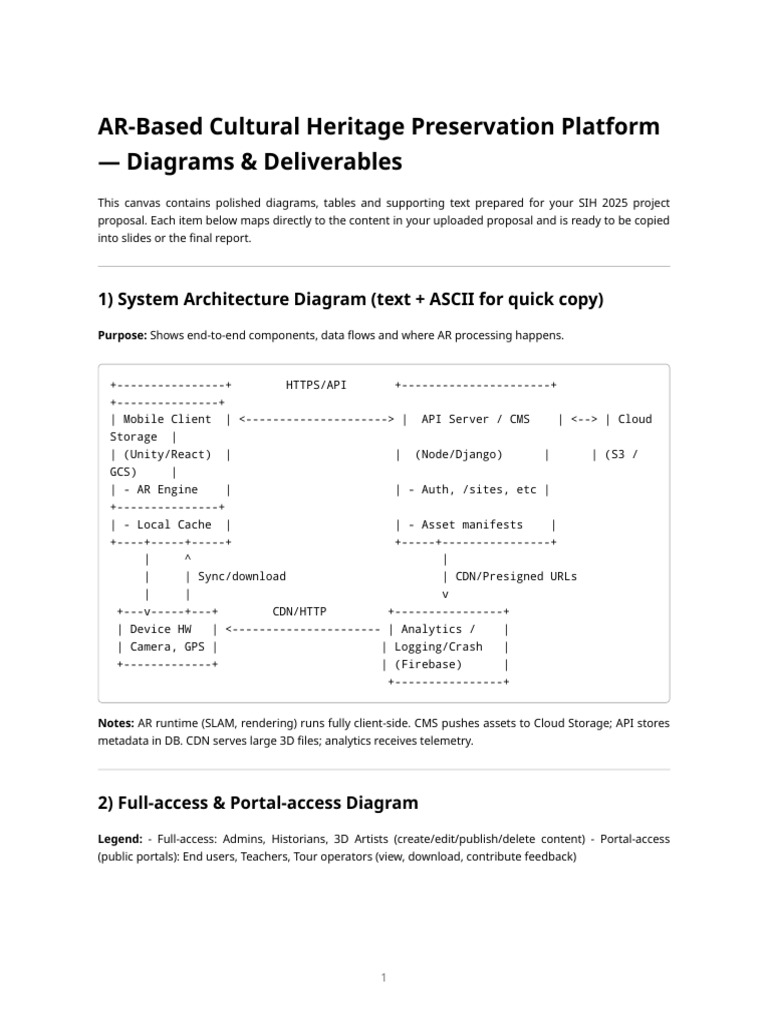 AR Cultural Heritage Platform Diagrams | PDF | Cache (Computing ...