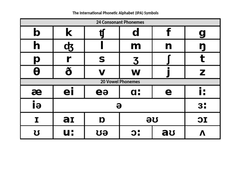 IPA Symbols THRASS Phonemes Order - Without Words (1 Copy Per ...