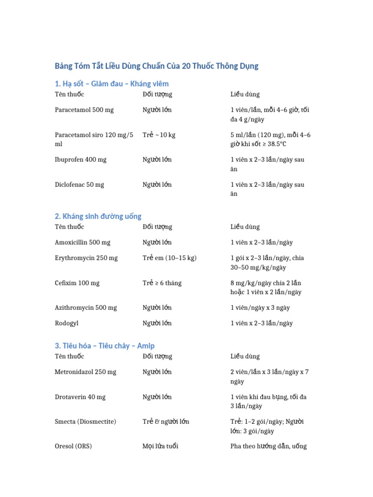 Bang Lieu Dung 20 Thuoc Thong Dung | PDF