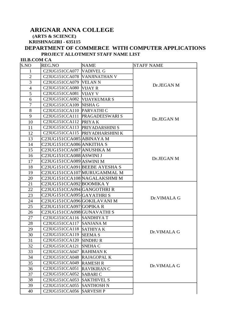 Project Allotted Staff Name List | PDF