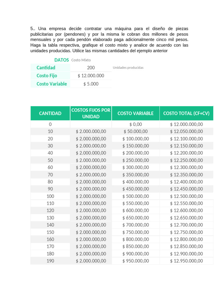 Costos Mixtos | PDF