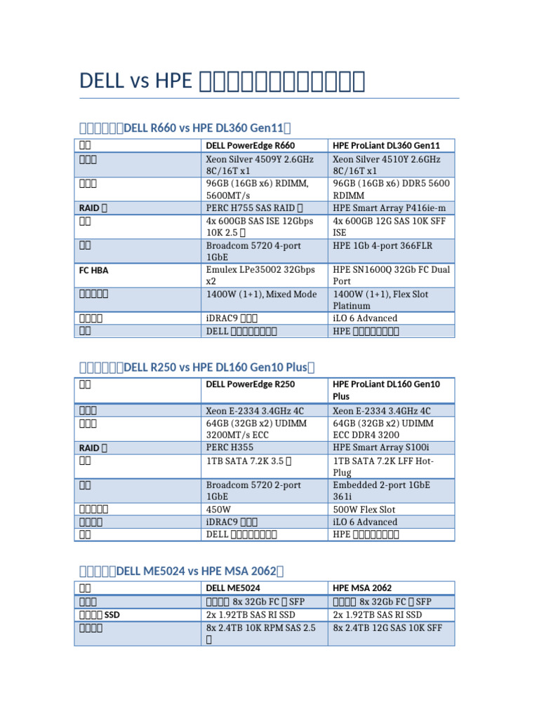 Dell vs Hpe 主機與儲存規格比較表 | PDF
