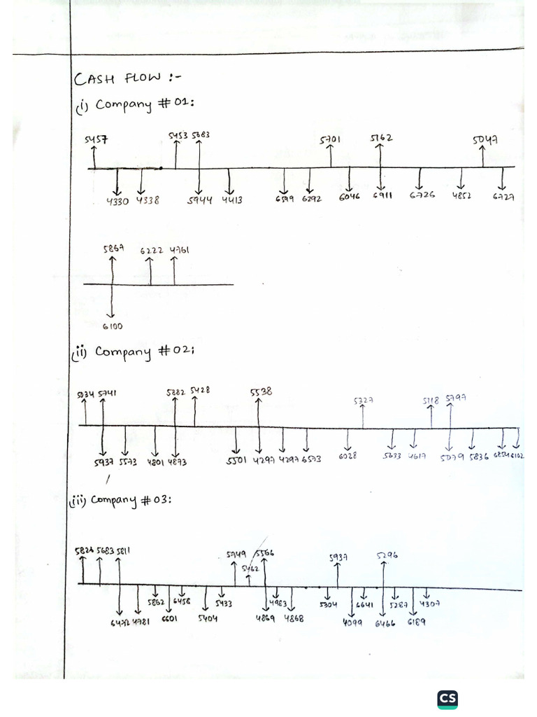 Engineering Economics PBL | PDF