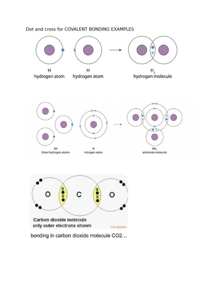 Dot and Cross For Covalent Bonding Examples | PDF
