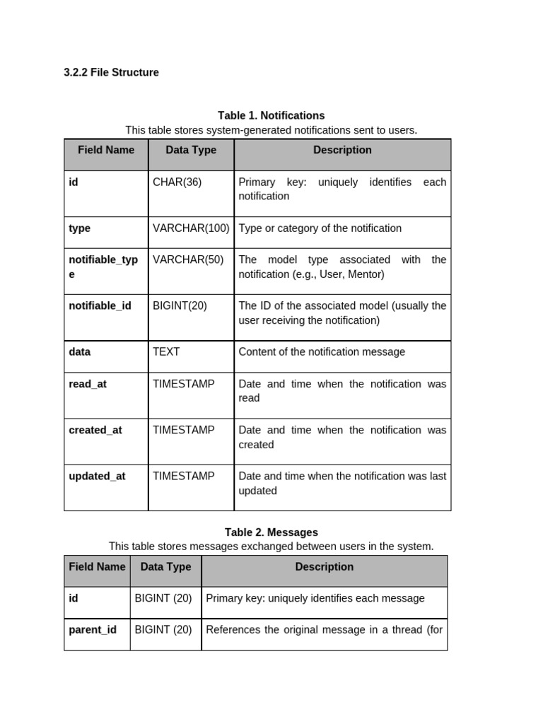 File Structure | PDF | Password | Computing