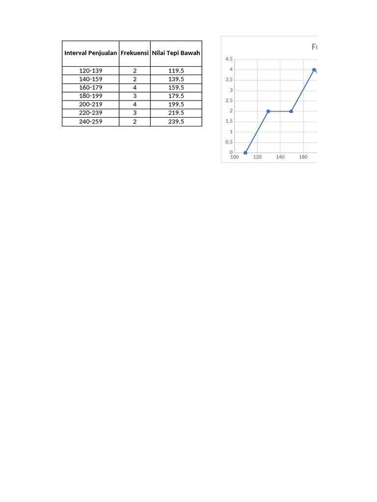 Poligon Data | PDF