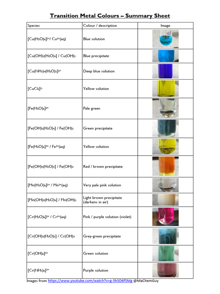 Summary Transition Metal Colours | PDF