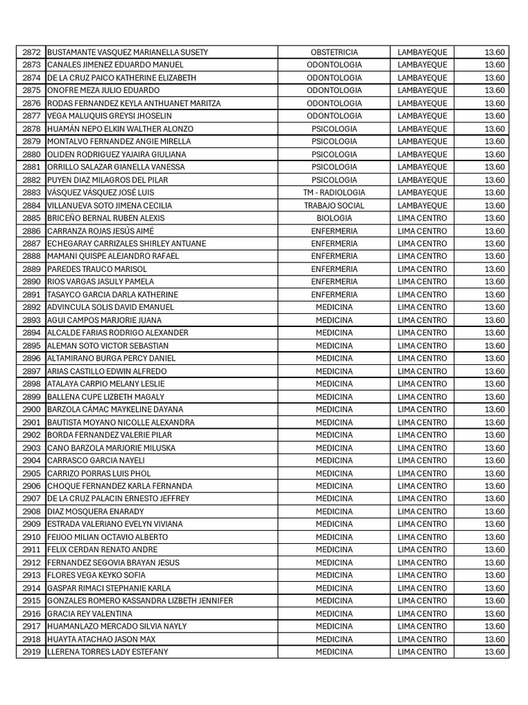 Resultados Finales Evaluacion para El Serums 17 04 2025 61 64 | PDF