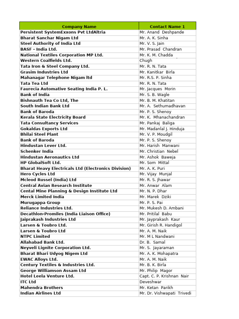 List of Indian Company Contacts | PDF