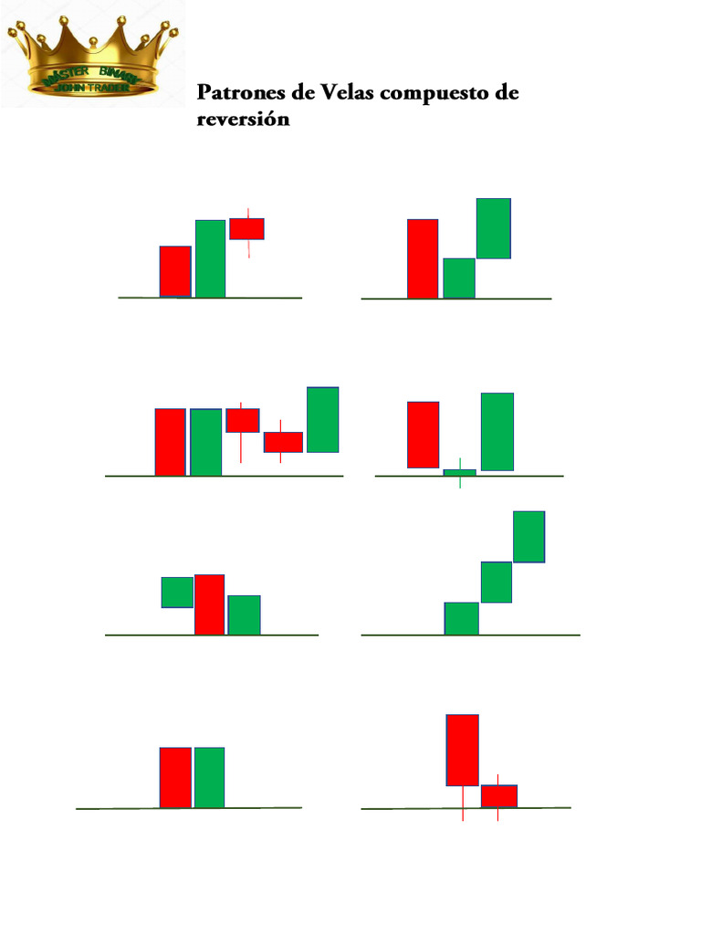 Patrones de Velas Compuesto de Reversión | PDF